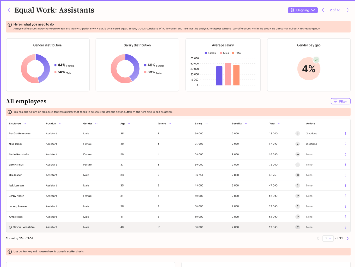 Lønnskartlegging | Simployer